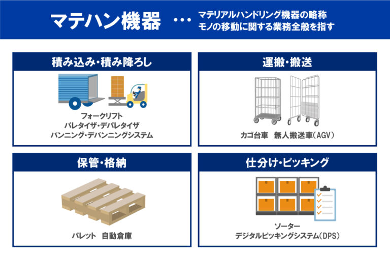 マテハン機器とは？代表的な種類と用途、物流DXに役立つ理由を解説 | 搬送機器・保管機器の購入・レンタルはワコーパレット 搬送機器・保管機器の購入・レンタルはワコーパレット